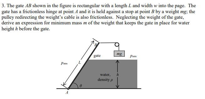 Solved 3. The gate AB shown in the figure is rectangular | Chegg.com