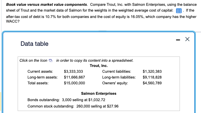 Solved Book value versus market value components. Compare | Chegg.com