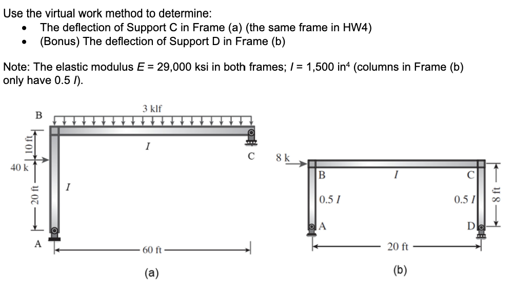 Solved Use the virtual work method to determine: - The | Chegg.com