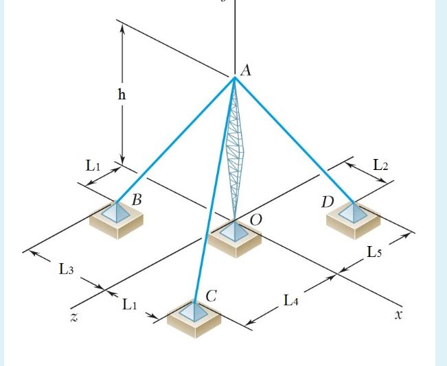 Solved L2 Li B D Ls L3 L4 L1 A transmission tower is held | Chegg.com