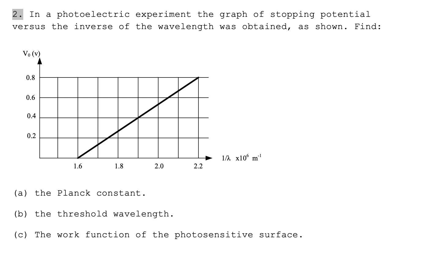 Solved 2. In a photoelectric experiment the graph of | Chegg.com
