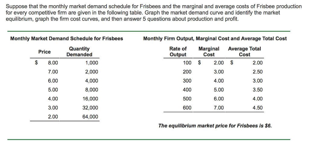 Solved Suppose that the monthly market demand schedule for | Chegg.com