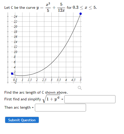 Solved Let C be the curve y=5x3+19x5 for 0.3≤x≤5. Find the | Chegg.com