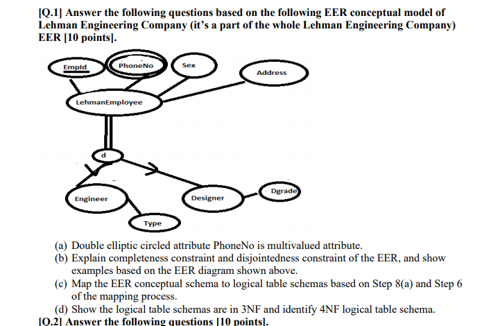 Solved [Q.1] Answer the following questions based on the | Chegg.com