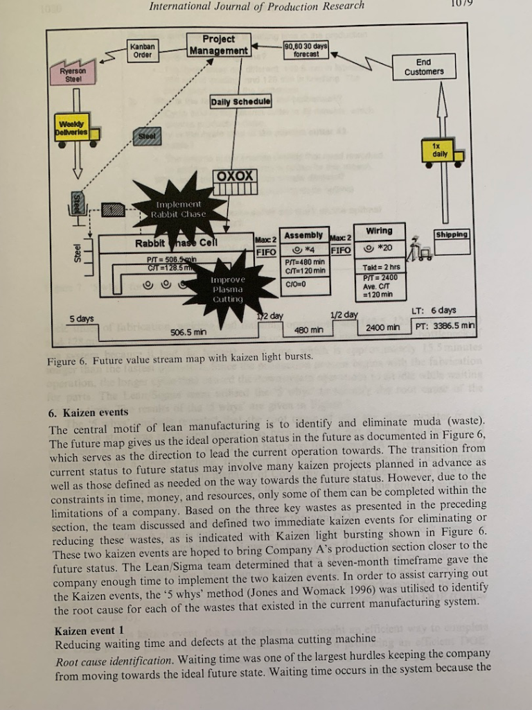 Solved 12. What is a “kaizen light burst” and how is it | Chegg.com