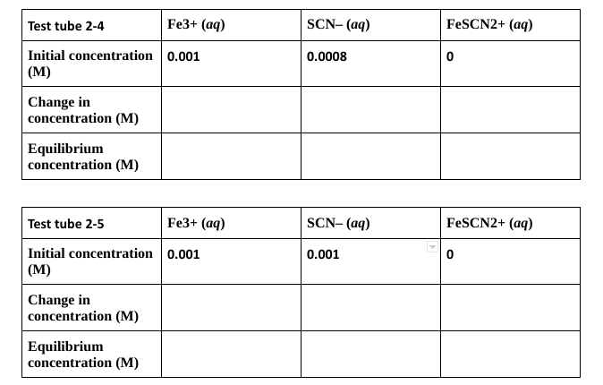 Solved Step 1. Find the initial concentrations of Fe3+ | Chegg.com