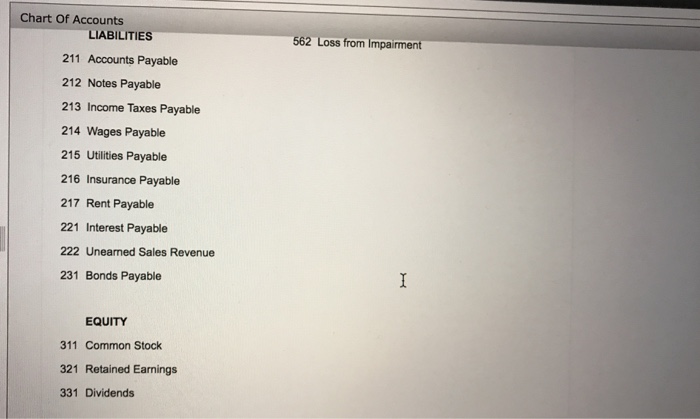 Solved Accounting for Intangible Assets Chart Of Accounts | Chegg.com