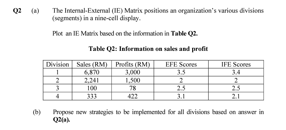 Solved Q2 (a) ﻿The Internal-External (IE) ﻿Matrix positions | Chegg.com