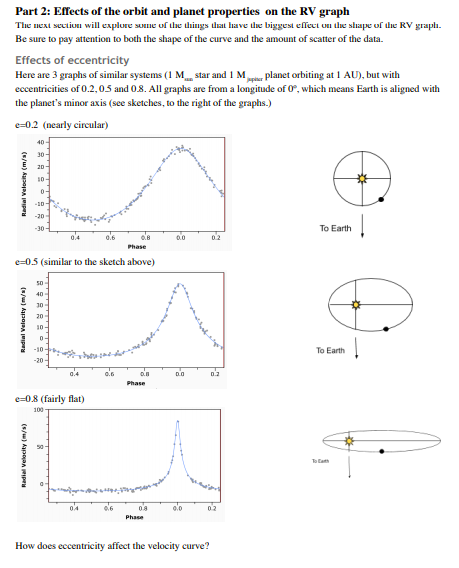 Solved Part 2: Effects of the orbit and planet properties on | Chegg.com