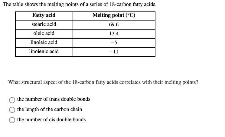 Solved The table shows the melting points of a series of | Chegg.com