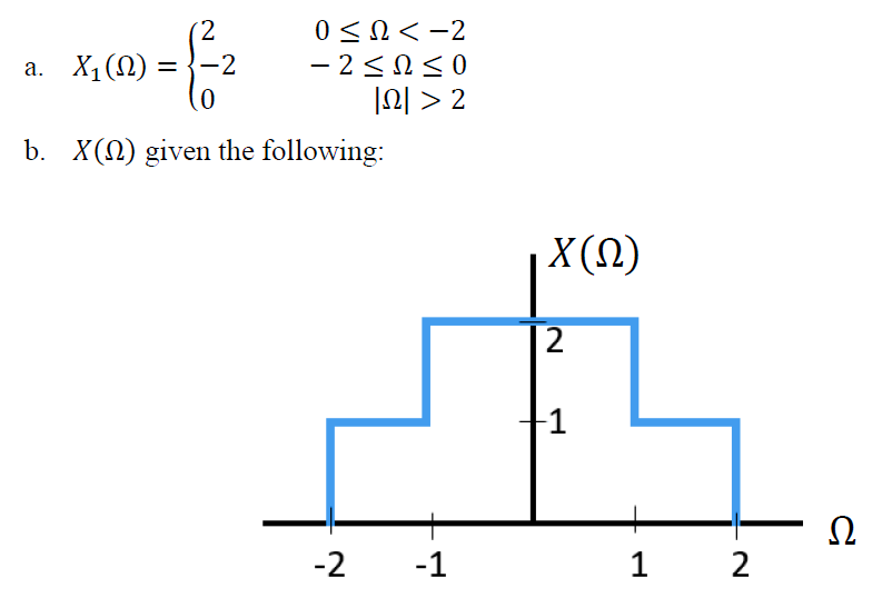 Solved Calculate the inverse Fourier transform using the | Chegg.com
