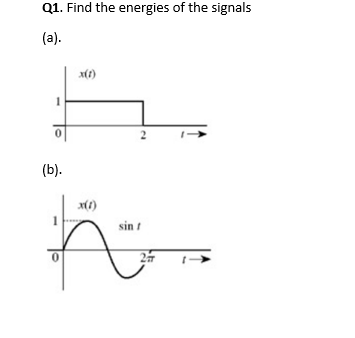 Solved Q1. Find the energies of the signals | Chegg.com