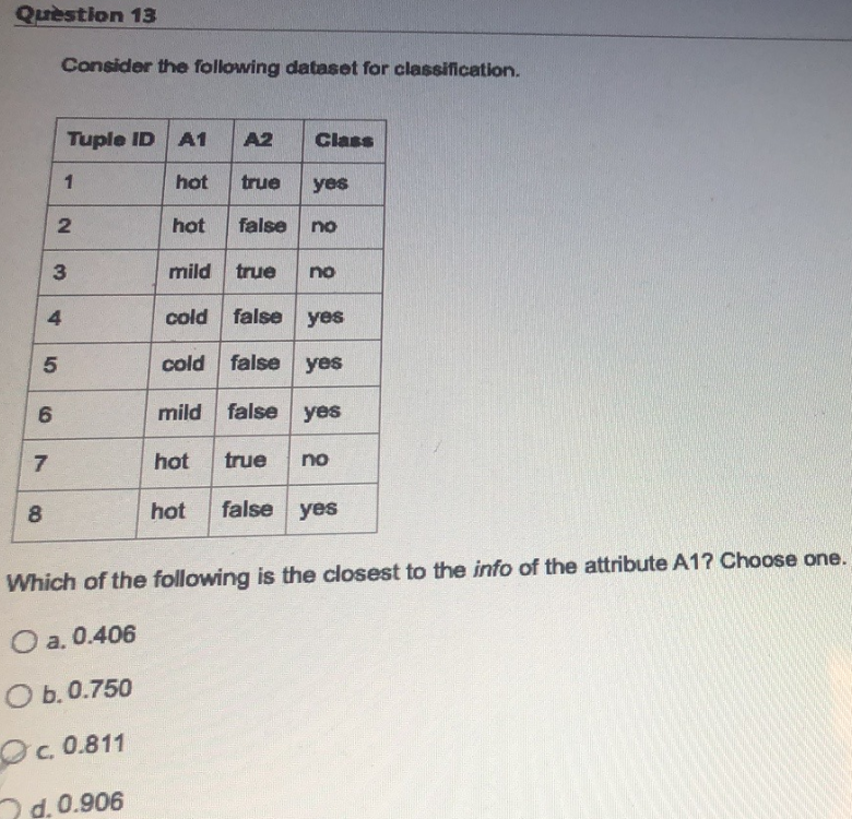 Solved Consider the following dataset for classilication. | Chegg.com