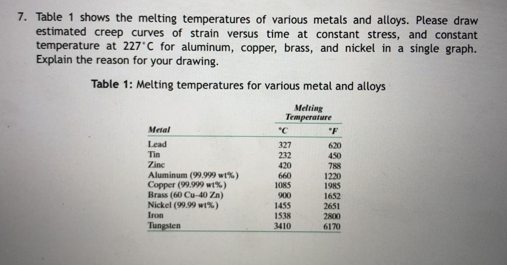 Solved 7. Table 1 shows the melting temperatures of various | Chegg.com