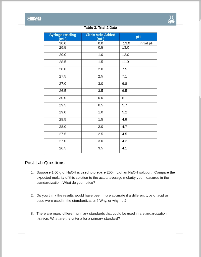 Observe the graphs you plotted for each trial to | Chegg.com