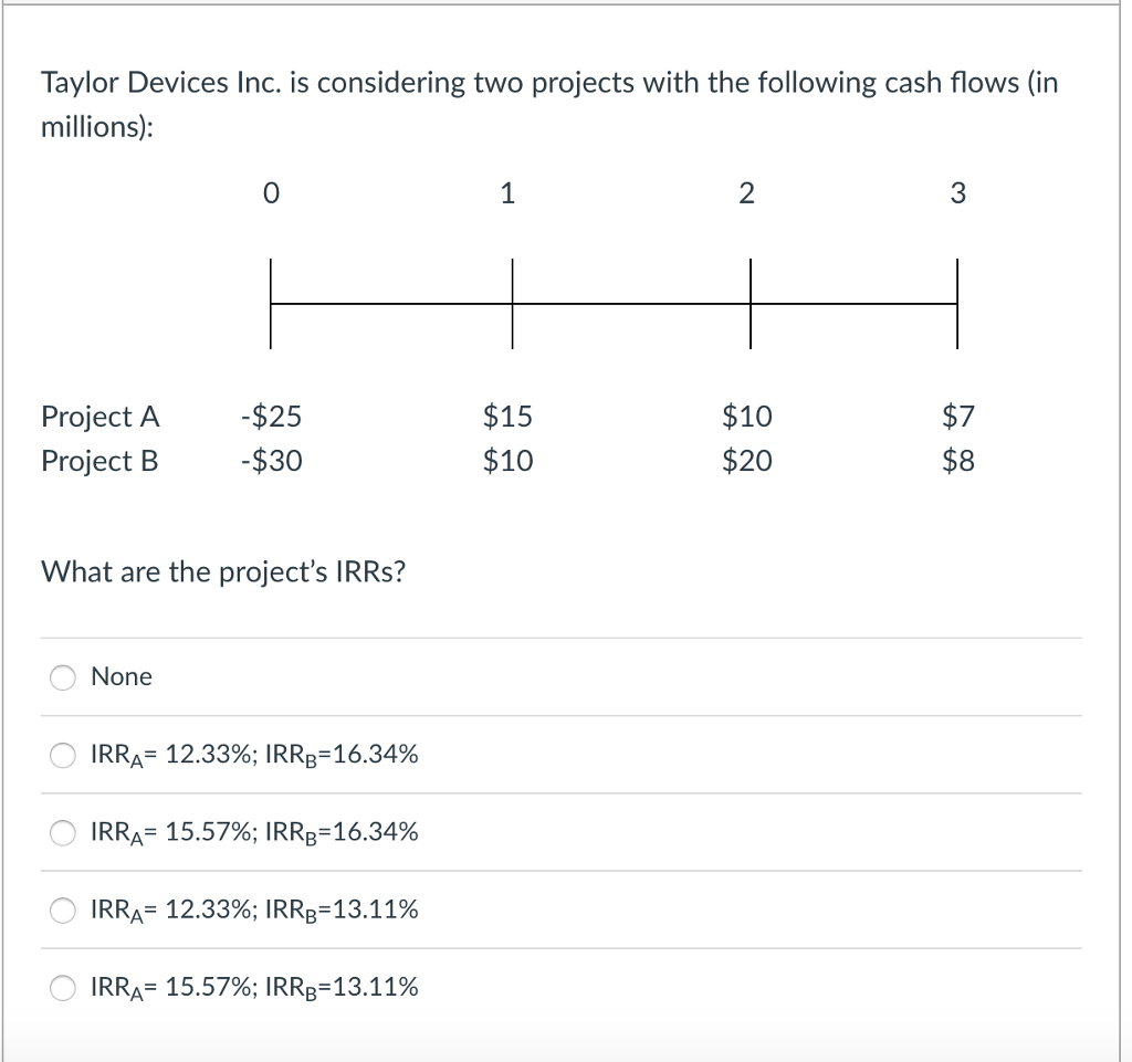 Solved Taylor Devices Inc. is considering two projects with | Chegg.com