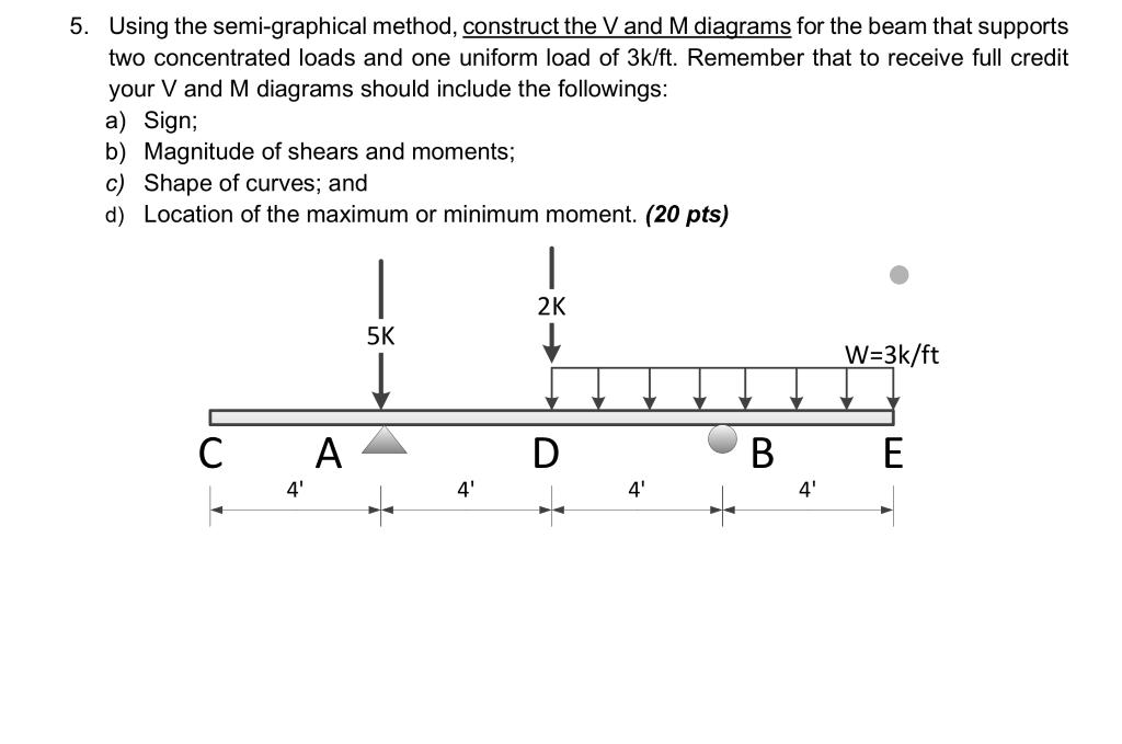 Solved Using the semi-graphical method, construct the V and | Chegg.com