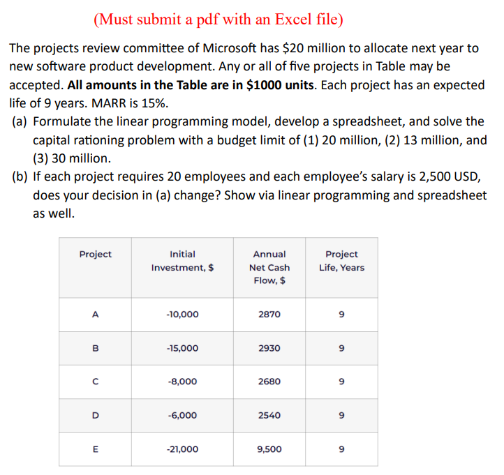 Solved (Must submit a pdf with an Excel file) The projects | Chegg.com