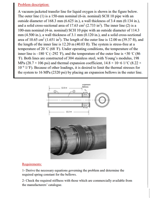 Solved Problem description:A vacuum-jacketed transfer line | Chegg.com