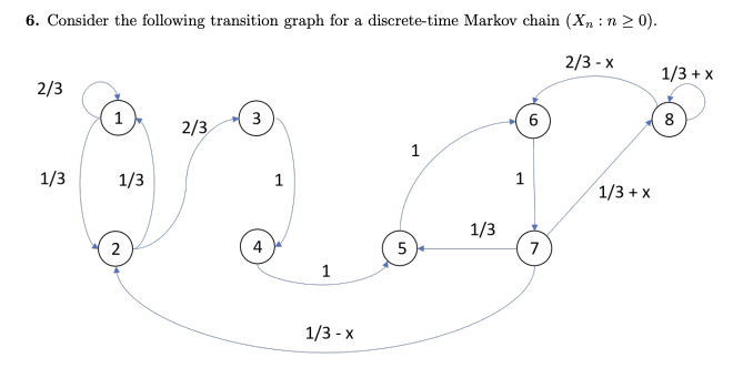 Solved 6. Consider the following transition graph for a | Chegg.com