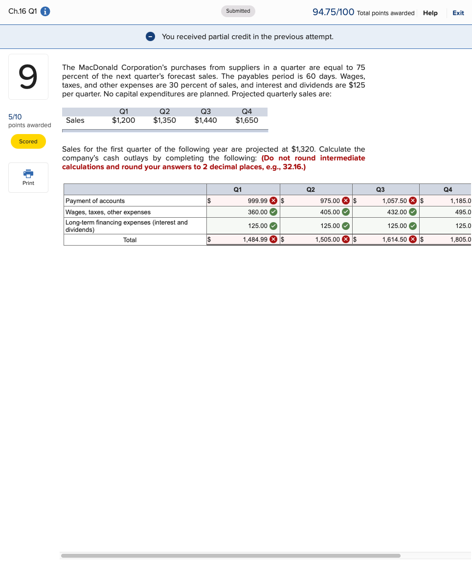 Solved Ch.16 Q1 Submitted 94.75/100 Total points awarded | Chegg.com