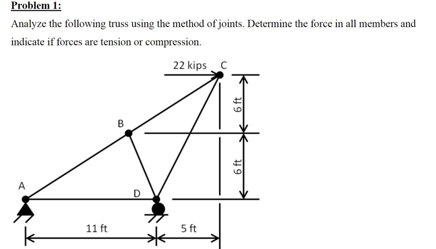 Solved Analyze the following truss using the method of | Chegg.com