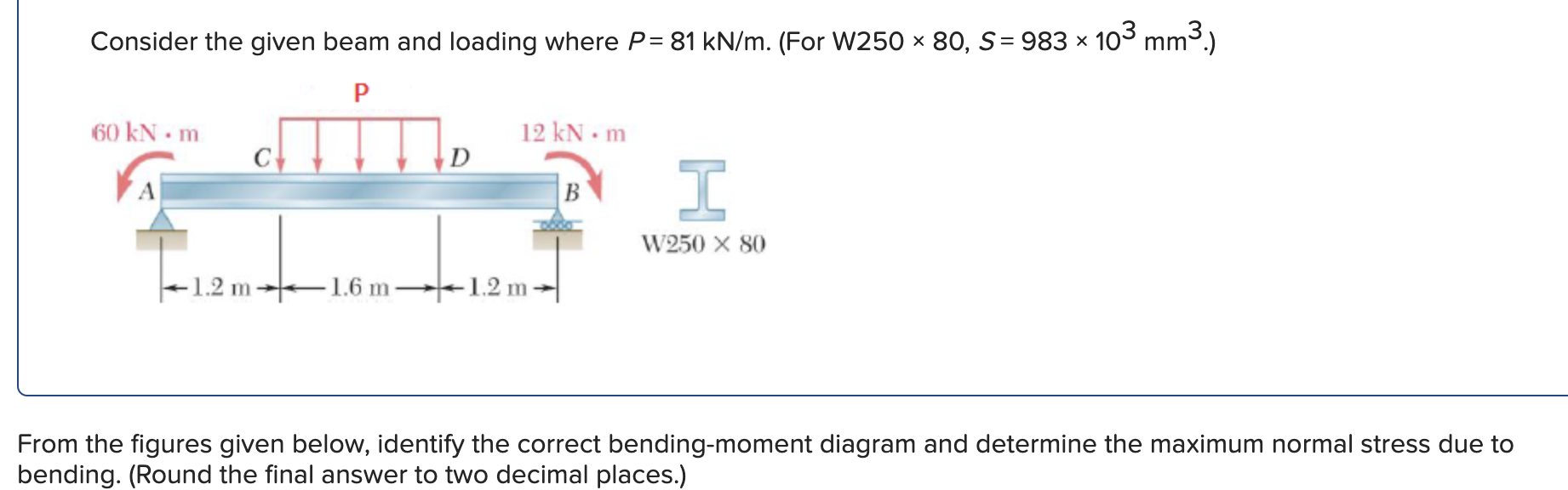 Solved Consider the given beam and loading where P= 81 kN/m. | Chegg.com