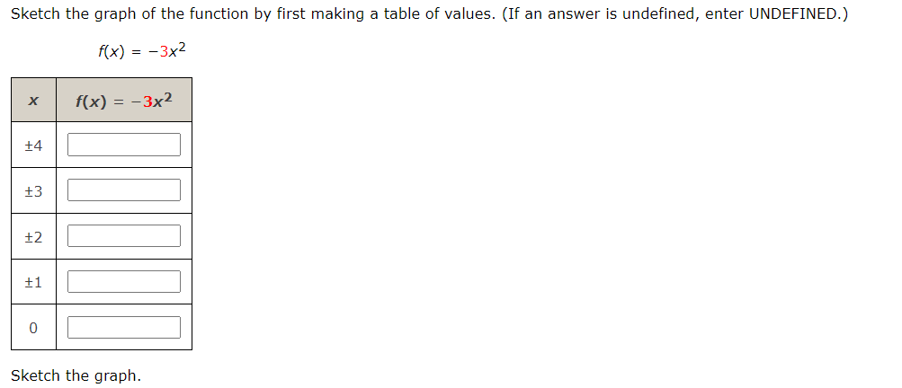 Solved Sketch the graph of the function by first making a | Chegg.com