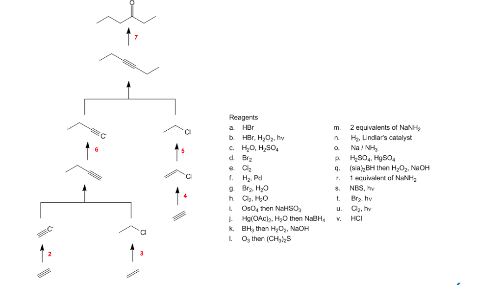 Solved Reagents a. HBr b. HBr, H202, hv c H20, H2SO4 d. Br2 | Chegg.com