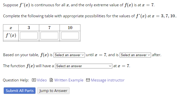 Solved Suppose f′(x) is continuous for all x, and the only | Chegg.com