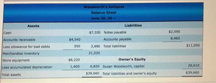 Solved rtnership Opening Entries equired: re the entry for | Chegg.com