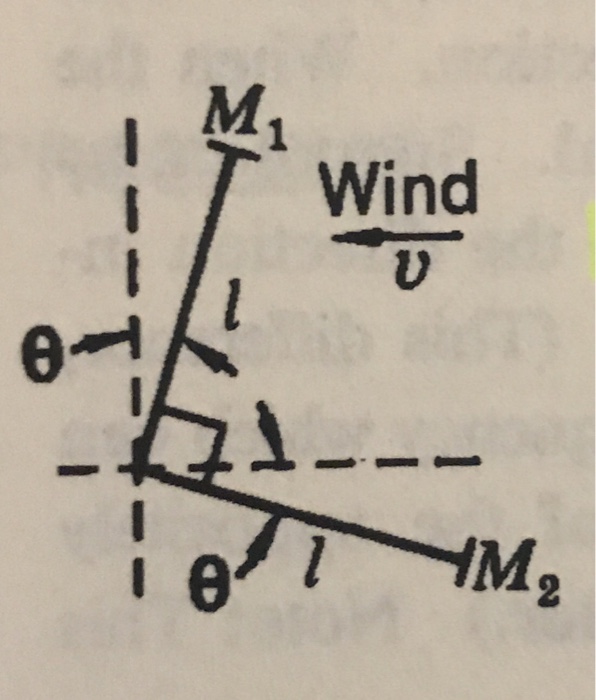 Solved 2-8 The ether-wind theory of the Michelson-Morley | Chegg.com