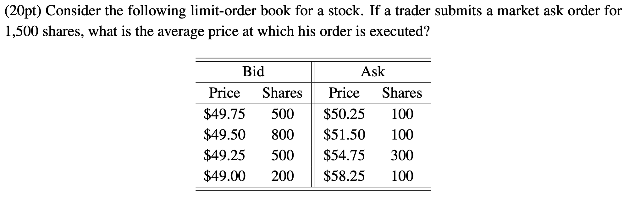 Solved 20pt ﻿consider The Following Limit Order Book For A