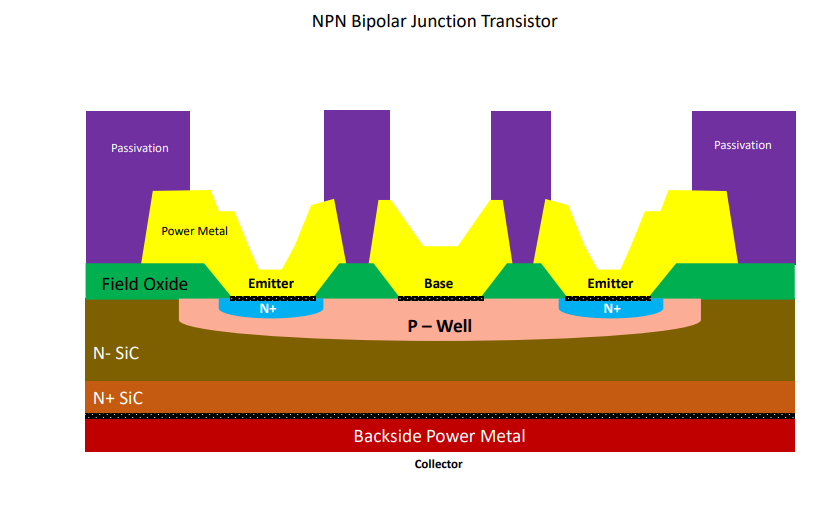 Solved 1). Create a process fabrication and cross sessions | Chegg.com