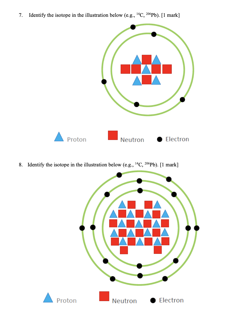 Solved 7. Identify the isotope in the illustration below | Chegg.com