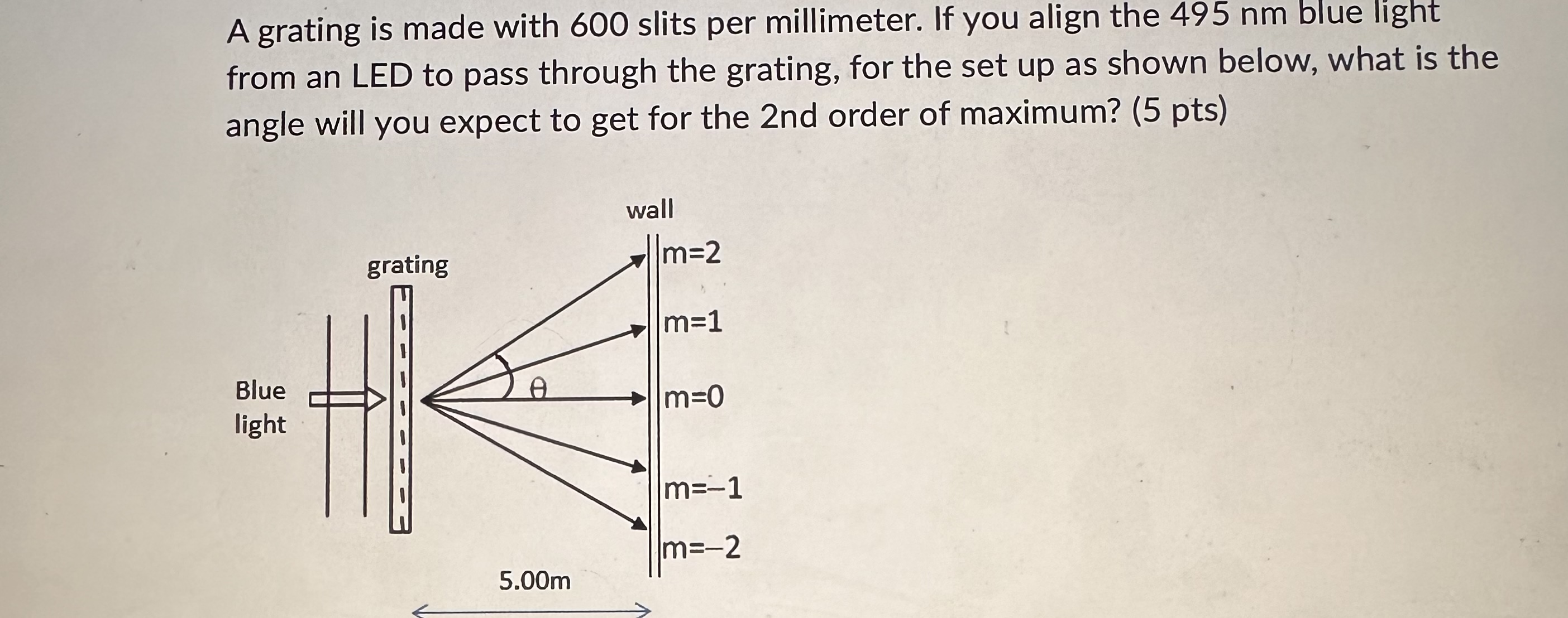 Solved A grating is made with 600 slits per millimeter. what | Chegg.com