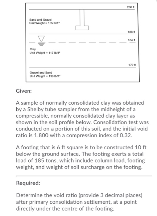 Solved 200 Sand and Gravel Unit Weight 135 lb 188 t Clay | Chegg.com