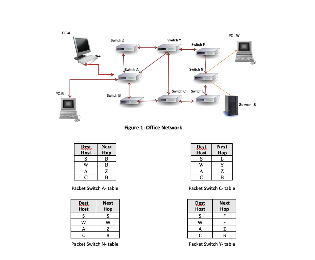 Question: 2) Learn the following graph and | Chegg.com