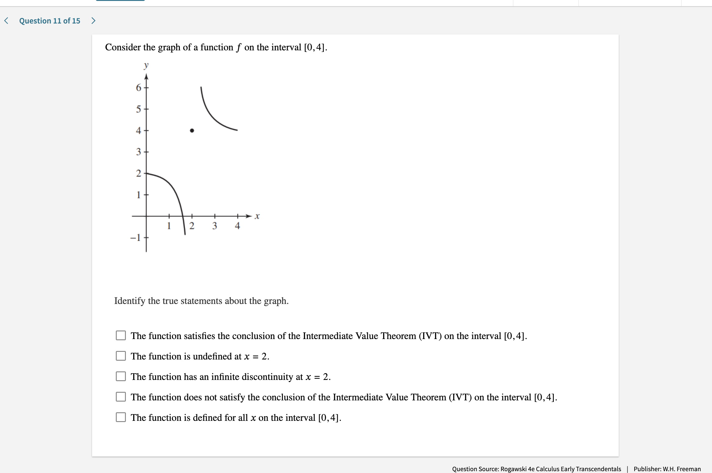 Solved Consider the graph of a function f ﻿on the interval | Chegg.com