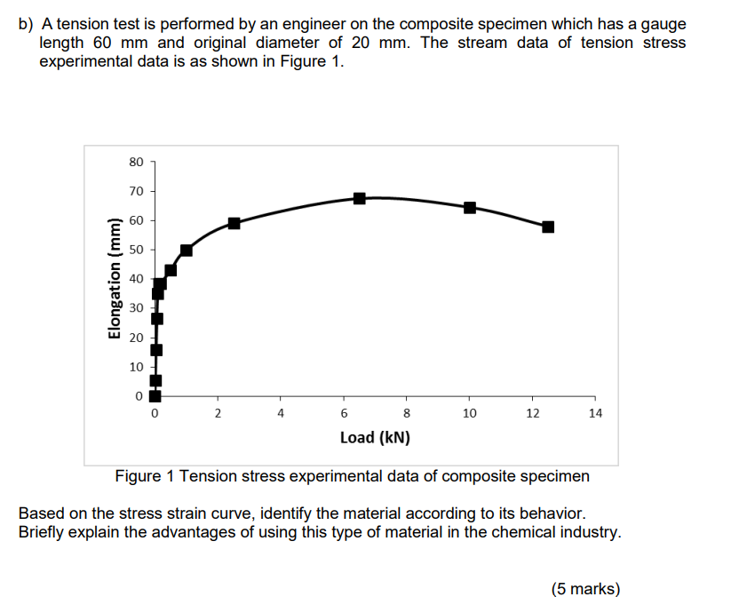 Solved b) A tension test is performed by an engineer on the | Chegg.com