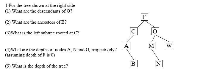 Solved 1 For the tree shown at the right side (1) What are | Chegg.com