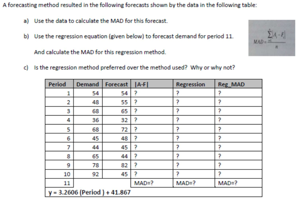 Solved A forecasting method resulted in the following | Chegg.com