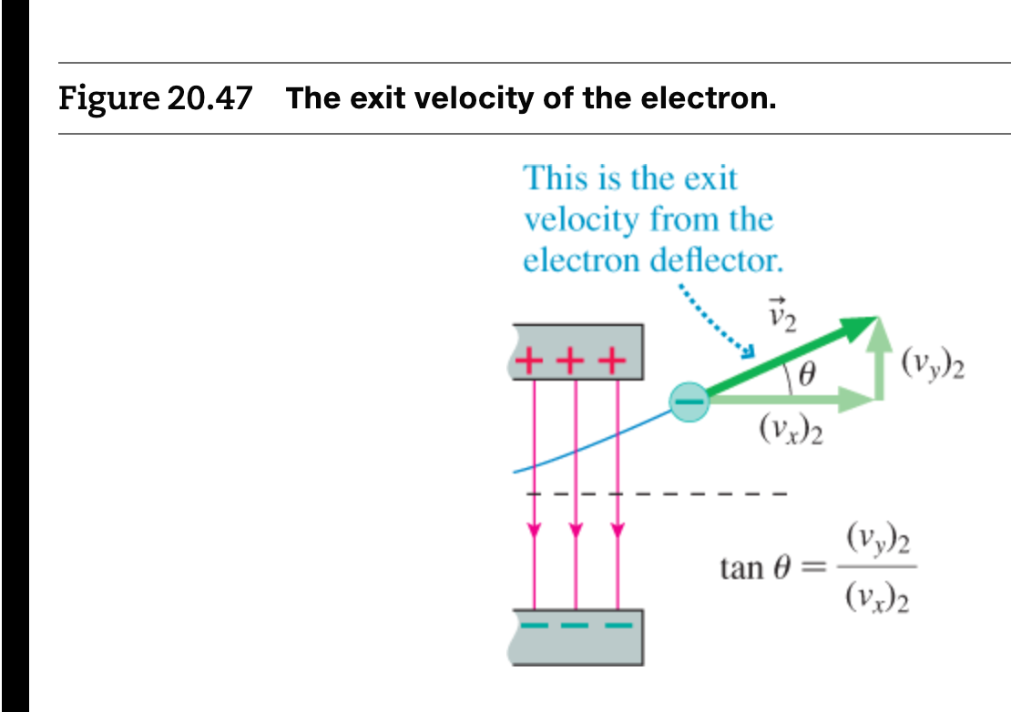 Solved b. The steering electric field has a constant | Chegg.com