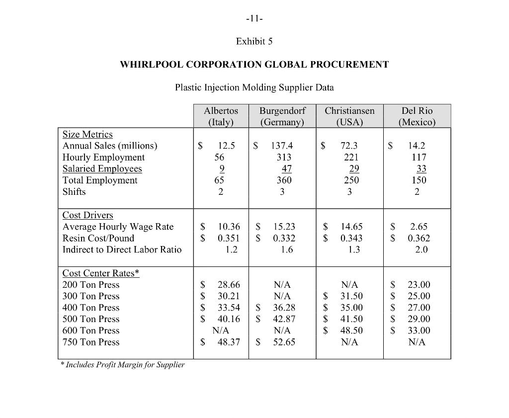 Solved Whirlpool Corporation Global Procurement Case | Chegg.com