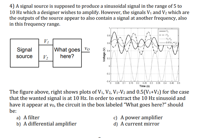 Solved 4) A signal source is supposed to produce a | Chegg.com