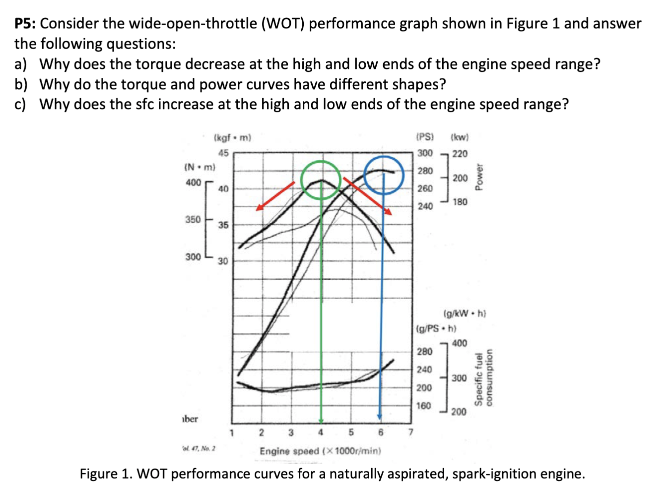 Solved P5: Consider the wide-open-throttle (WOT) performance | Chegg.com