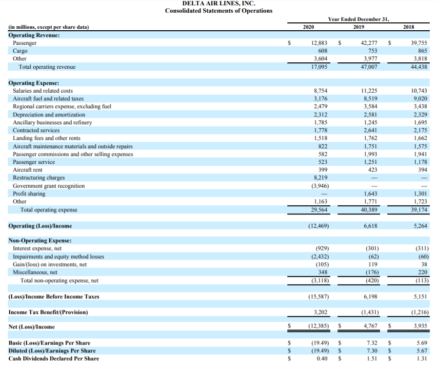 Solved Consider the dollar change and the percentage change | Chegg.com