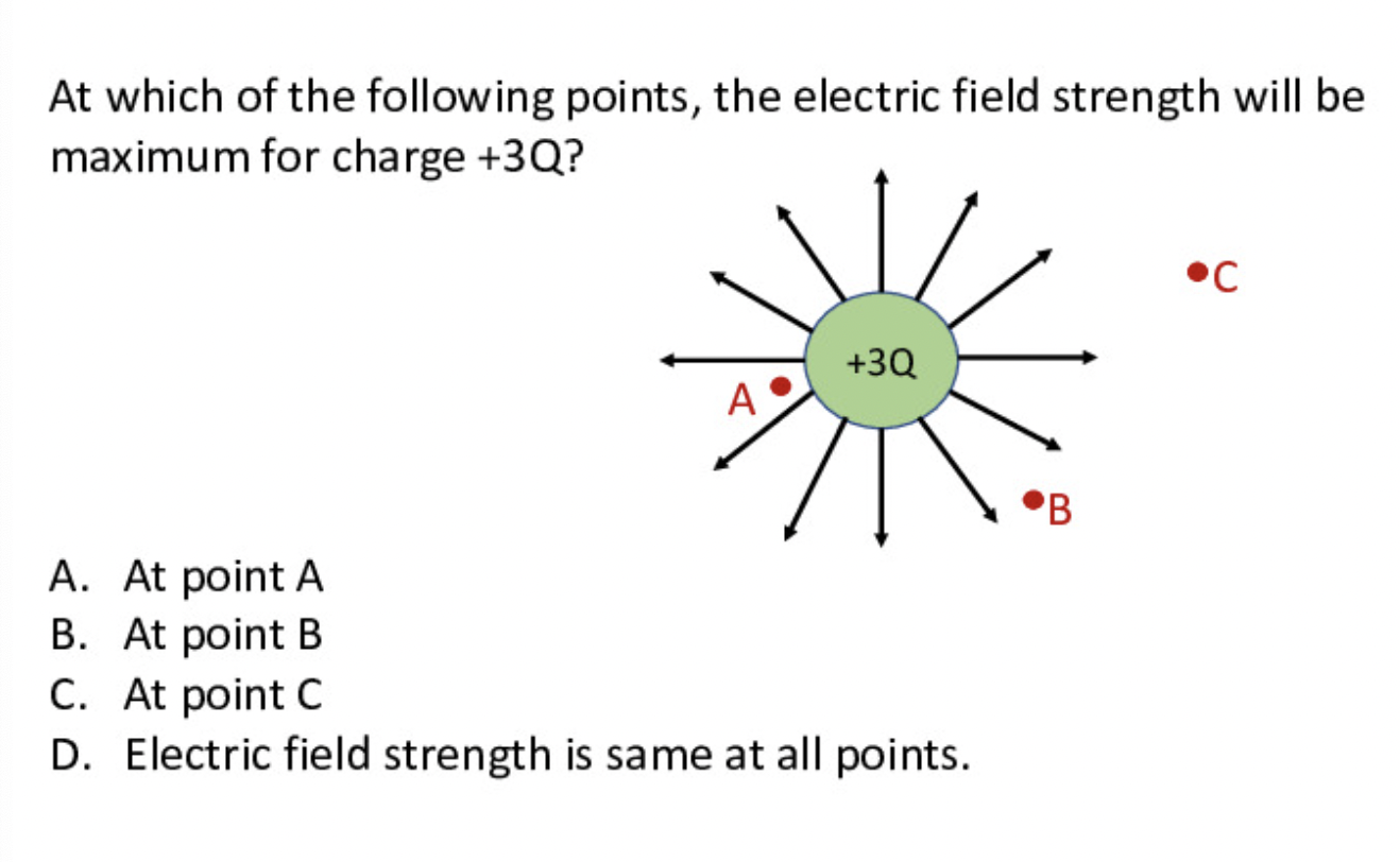 Solved At which of the following points, the electric field | Chegg.com
