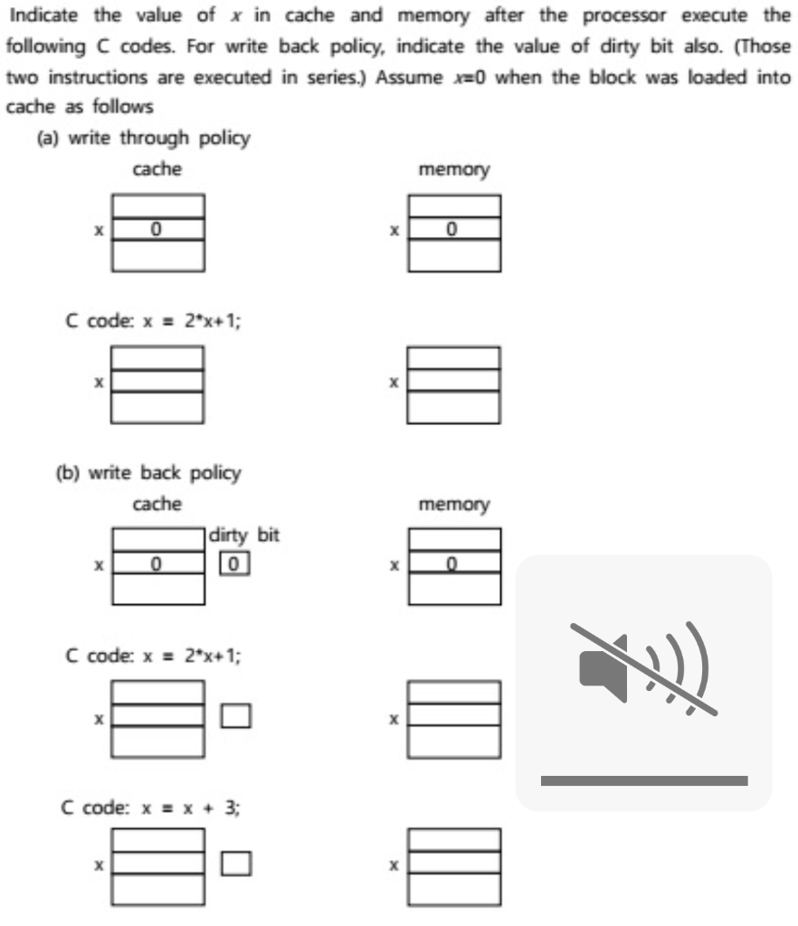 Solved Indicate the value of x in cache and memory after the | Chegg.com