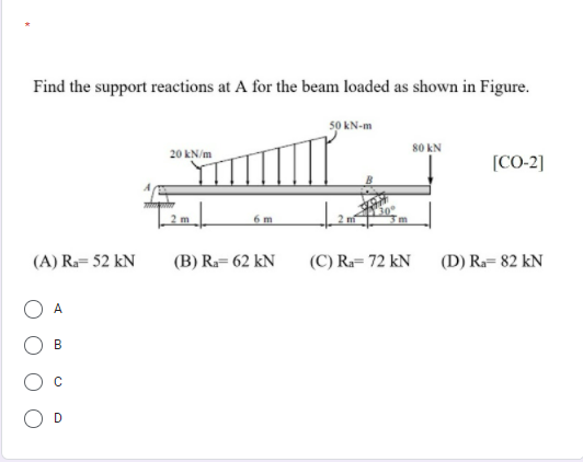 Solved Find the support reactions at A for the beam loaded | Chegg.com